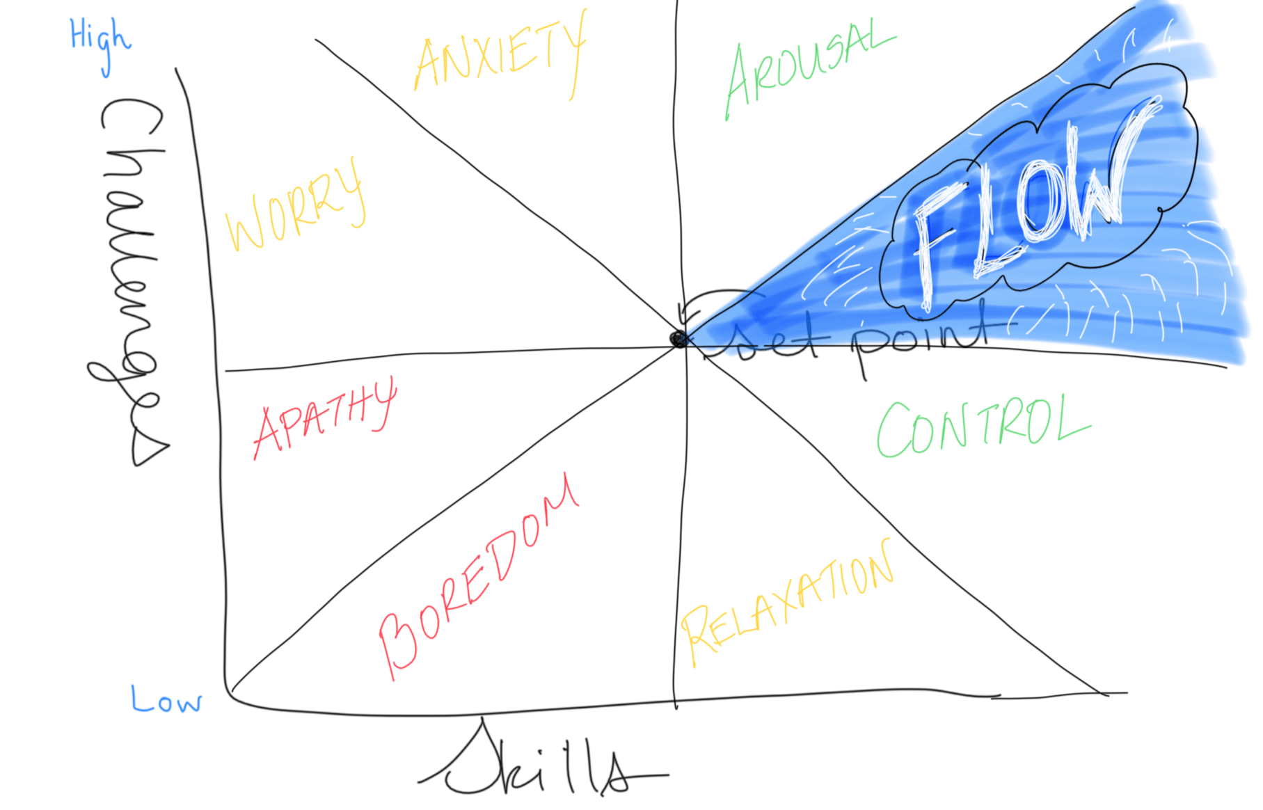 Finding Your Way to Happy Through Flow – Morgane Michael