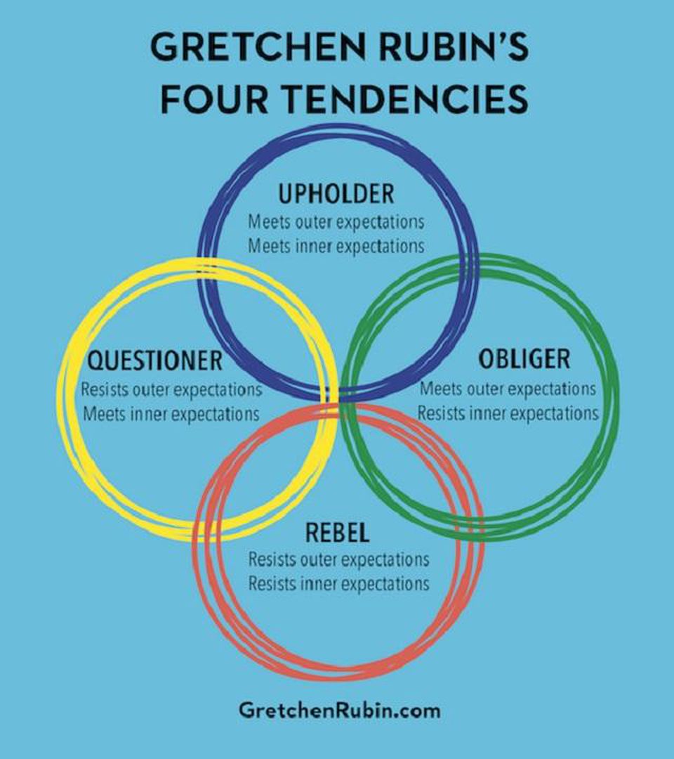 The 4 Tendencies (Gretchen Rubin) – Morgane Michael